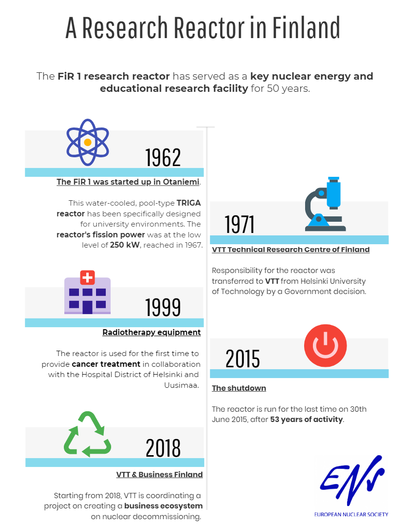 FiR-1 decommissioning ready to start